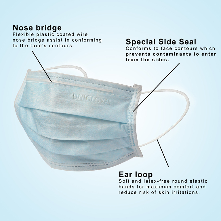 RSC - eStore. 3ply Surgical Mask Earloop (Blue) - Profil Plus