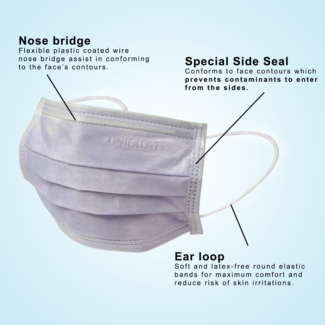 RSC - eStore. 4ply Surgical Face Mask Earloop - Profil Plus 2.0 (Violet)
